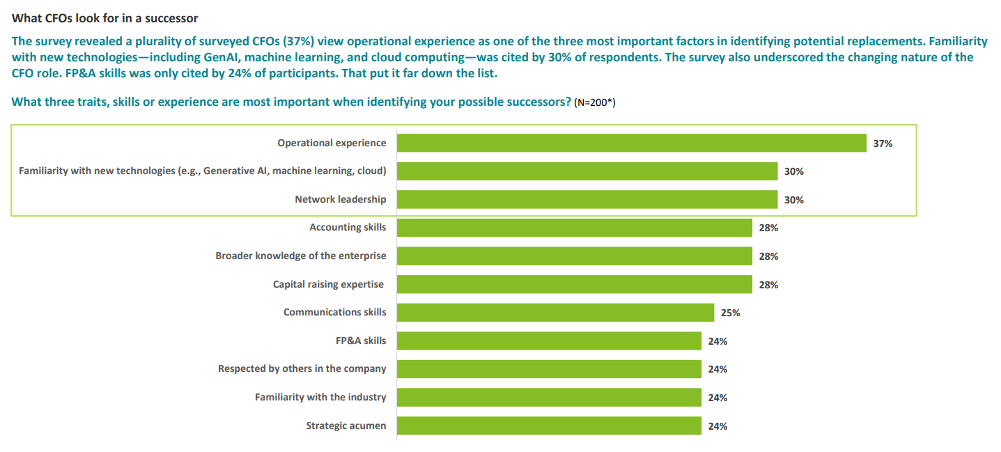 CFOs Don't Really Care About Technical Skills When It Comes to Who's ...