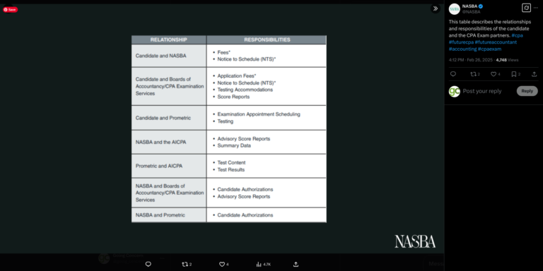 Before You Cuss NASBA Out About CPA Exam Pass Rates Please Consult This ...